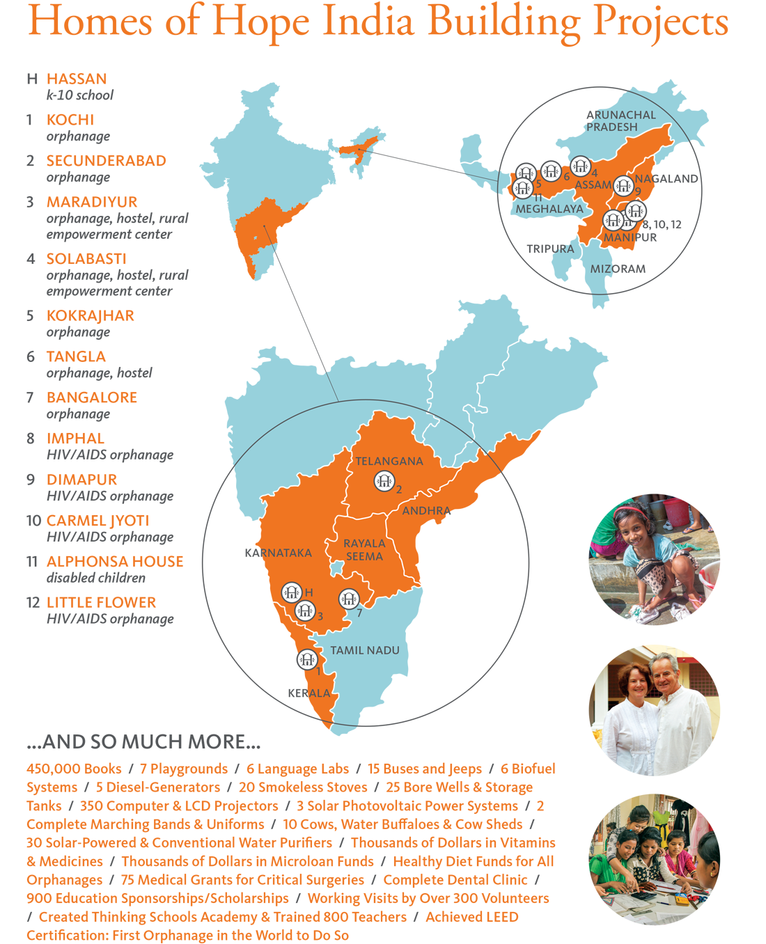 What We Do – Homes of Hope India